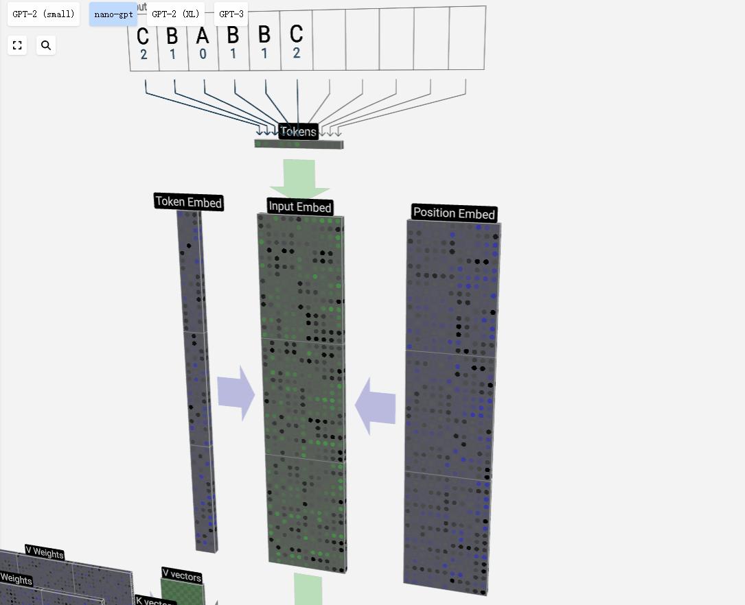 如何最简单、通俗地理解Transformer？ - 知乎