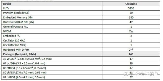 Lattice FPGA产品简介 - 知乎