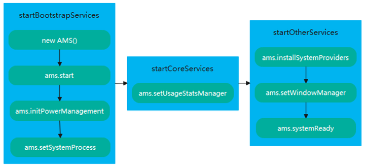 【framework】AMS启动流程 - 知乎
