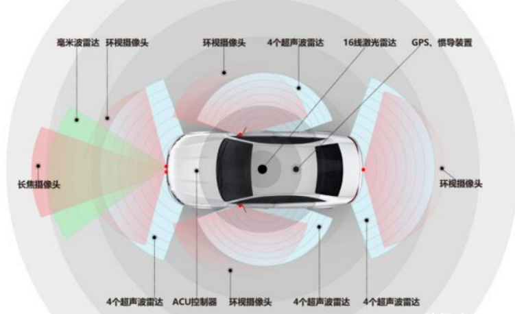 自动驾驶模拟器Carla Sensor（六） - 知乎