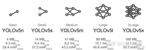 基于YOLOv10/v8/v5深度学习的道路交通事故检测识别系统设计与实现【python源码+Pyqt5界面+数据集+训练代码】深度学习实战、目标检测、卷积神经网络 - 知乎