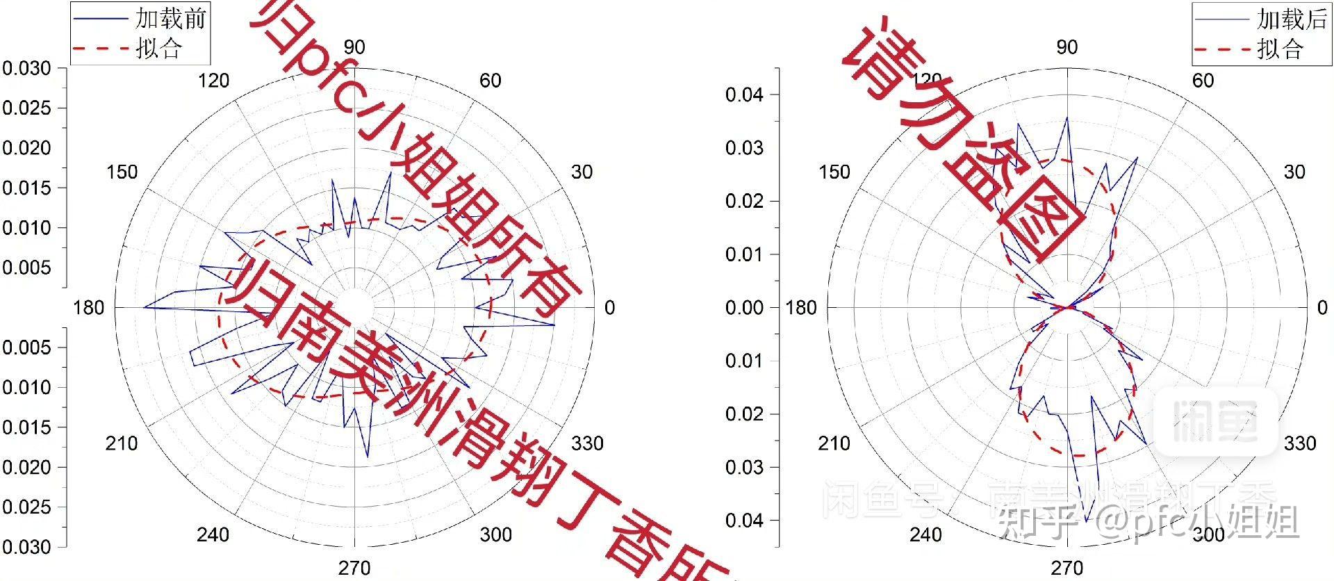 pfc2d组构图 - 知乎