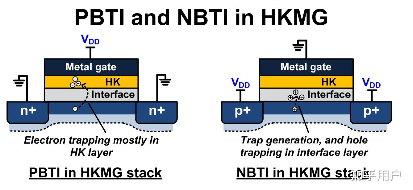 氧化层的PBTI为什么远小于NBTI？ - 知乎
