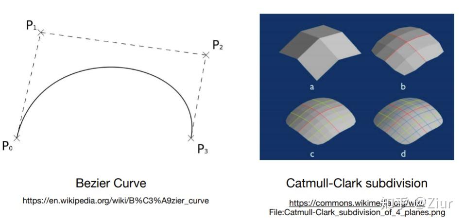 GAMES101笔记_Lec01_计算机图形学概述 Overview of Computer Graphics - 知乎