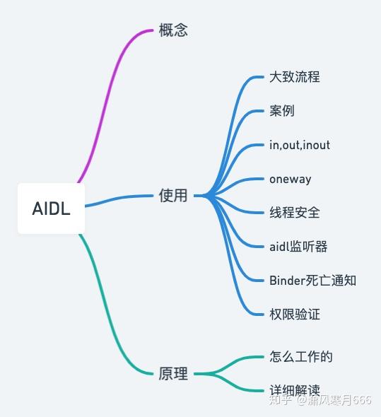 Android进程间通信 深入浅出AIDL - 知乎