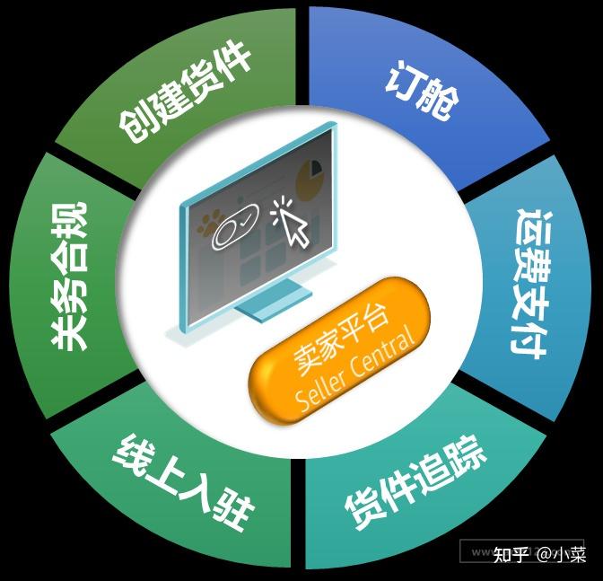 AGL 亚马逊跨境物流服务详解 - 知乎