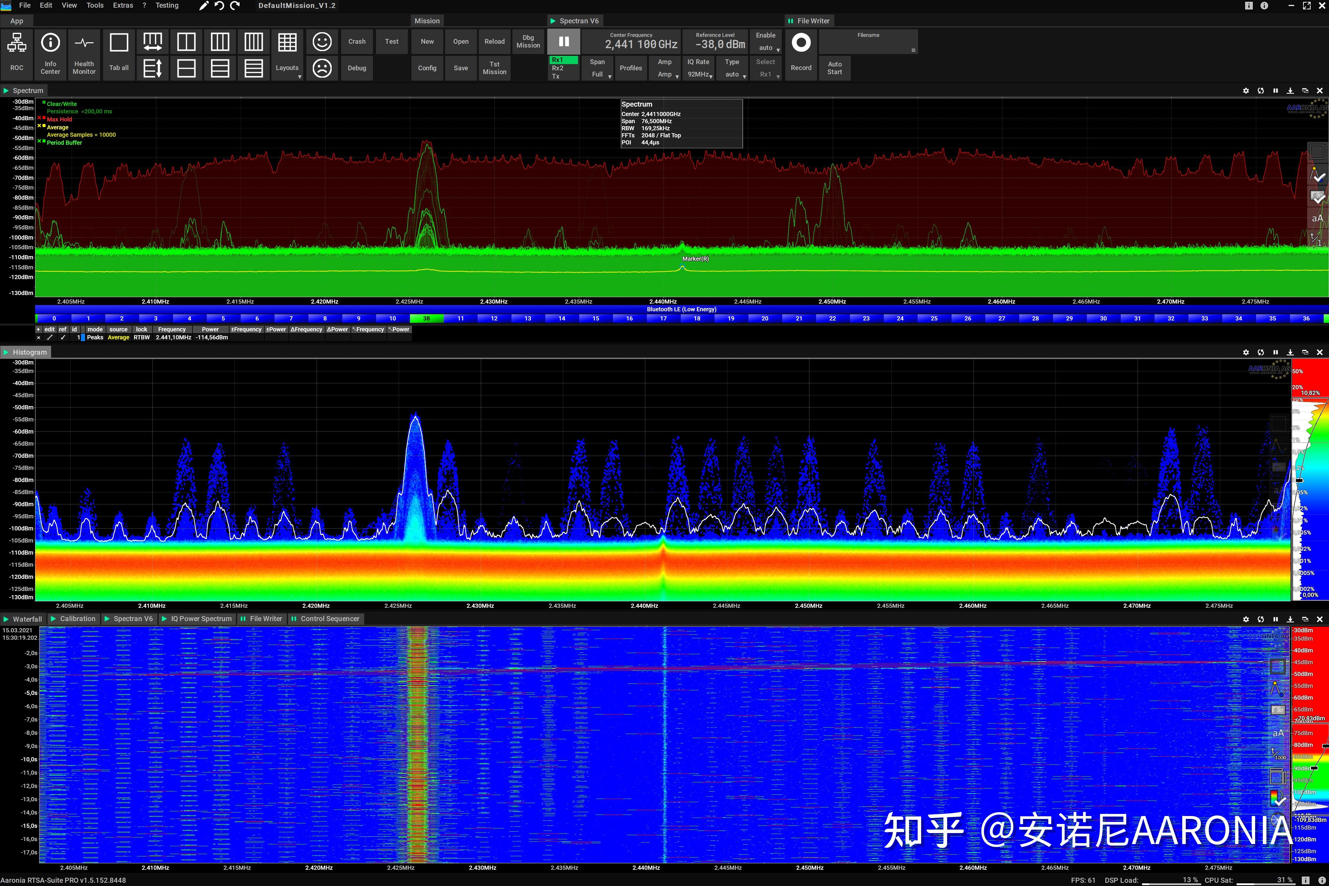 实时频谱仪强大的FFT Overlap重叠处理功能 - 知乎