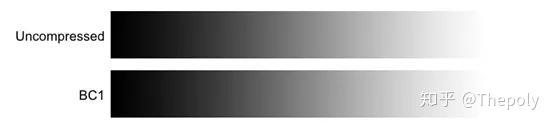 工作技巧 | 纹理压缩格式Block Compression - 知乎