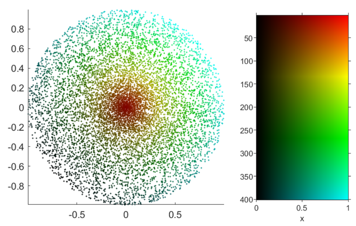 colormap2d 二维颜色表 [matlab] - 知乎