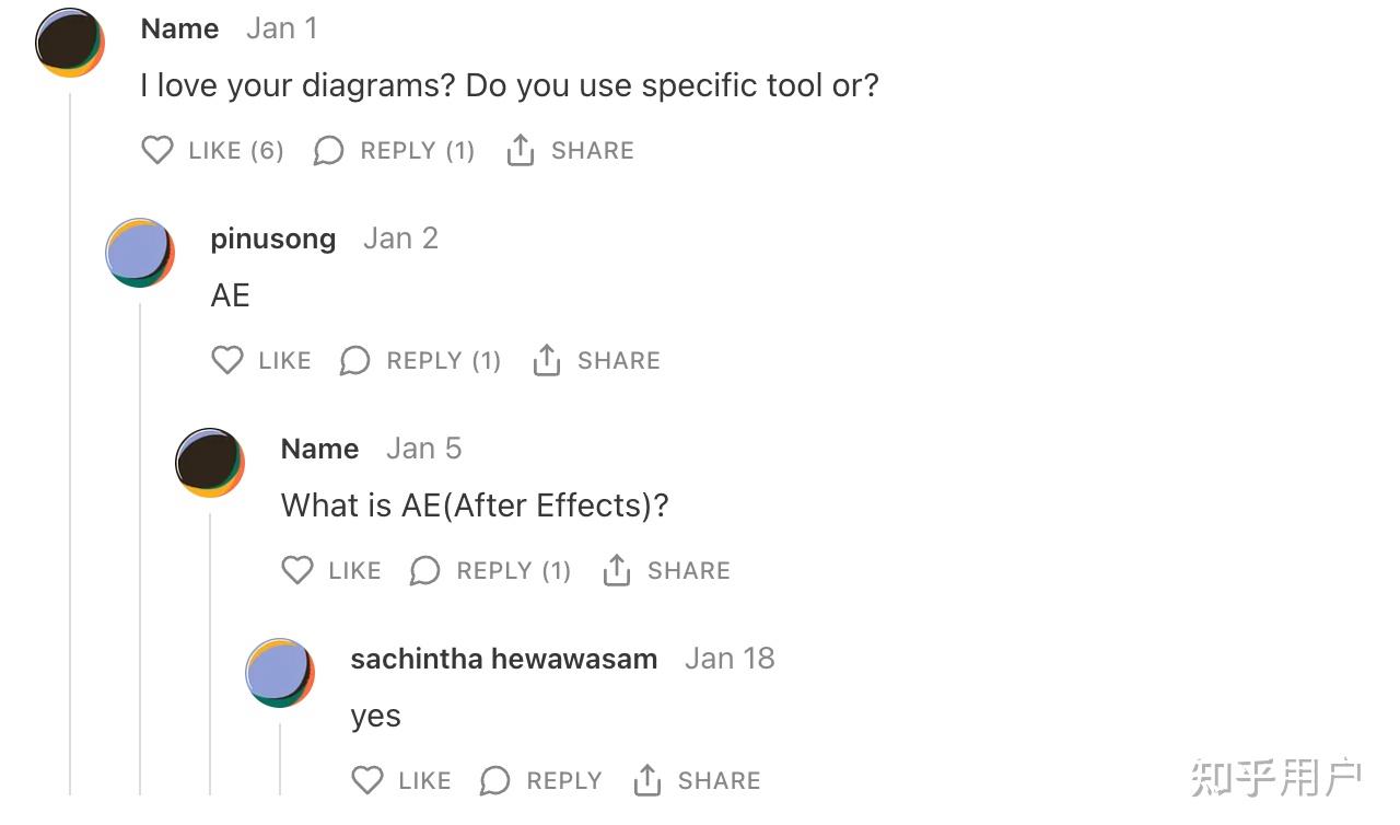 bytebytego的图是用什么工具绘制的呢? - 知乎