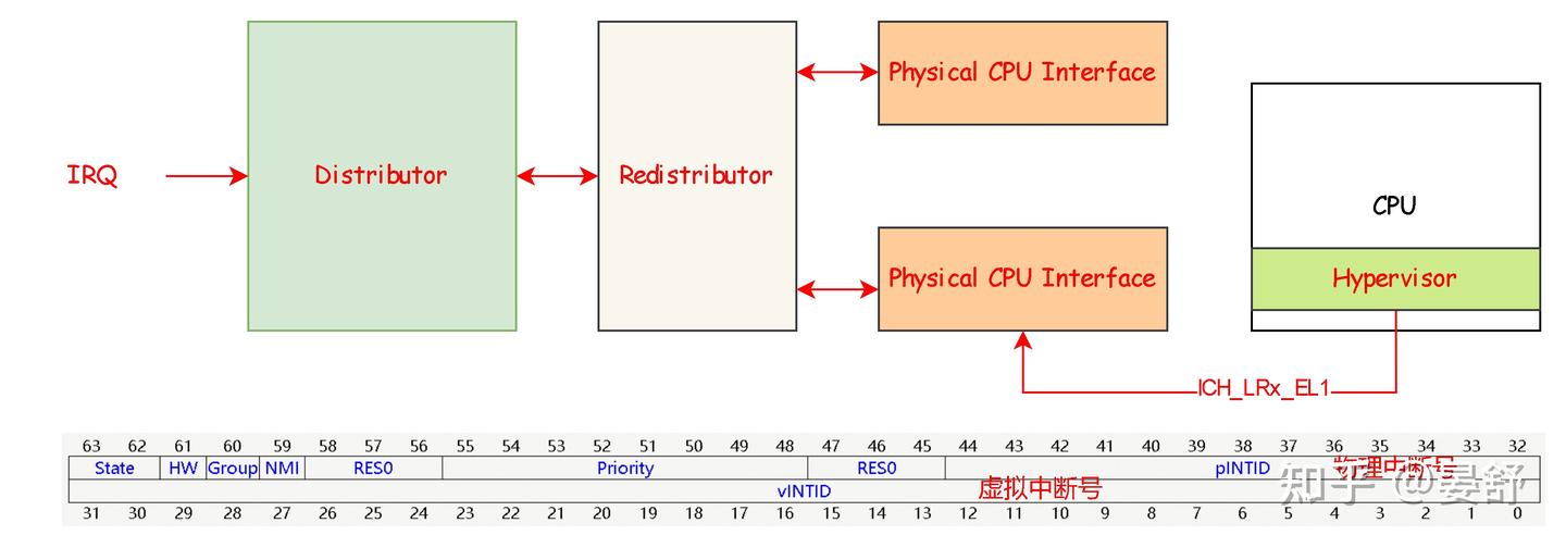 从零开始写一个Hypervisor [九] - 知乎