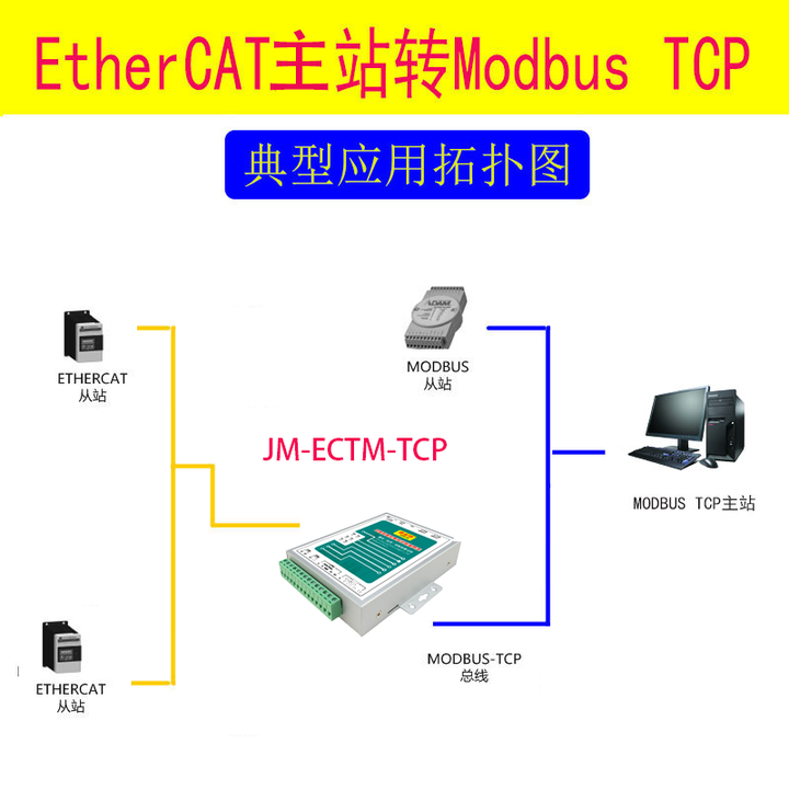 ETHERCAT主站转Modbus tcp协议网关ethercat总线控制 - 知乎