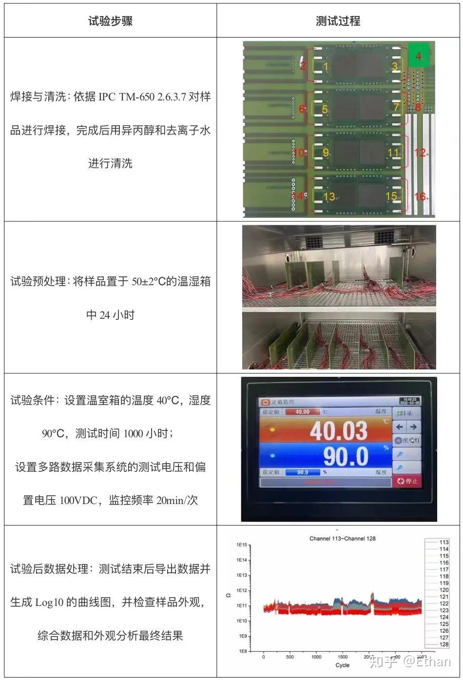 PCB表面绝缘电阻（SIR）测试 - 知乎