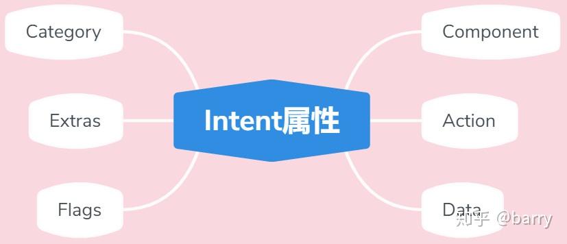 Intent详解以及Activity的跳转与数据传递 - 知乎