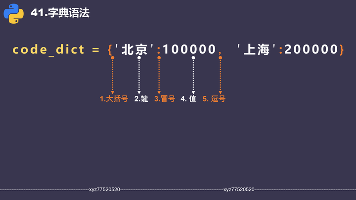 35 Python数据类型之字典 知乎 9513