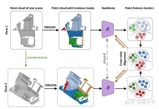 深度解析论文PointClustering: Unsupervised Point Cloud Pre-training using Transformation Invariance in ...