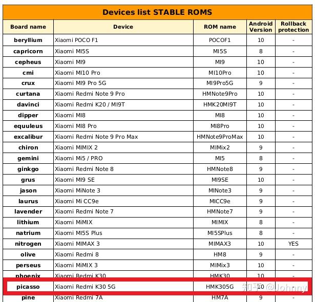 2020最新红米Redmi K30（4G/5G）保姆级刷欧洲MIUI解BL锁刷TWRP纯自用测评 - 知乎