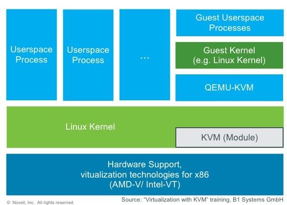 KVM 虚拟化 | 手把手与你从命令行创建虚拟机 - 知乎