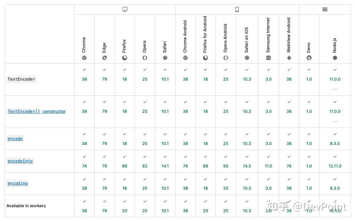 javascript 编程如何实现 gbk 编码？ - 知乎