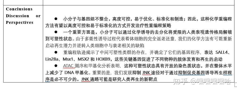 hCiPSC 化学诱导重编程人多能干细胞 | Chemical reprogramming of human somatic cells to ...