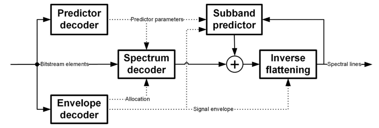 杜比 AC-4 编解码器 - 知乎
