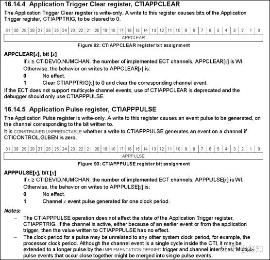 coresight（四） channel interface - 知乎