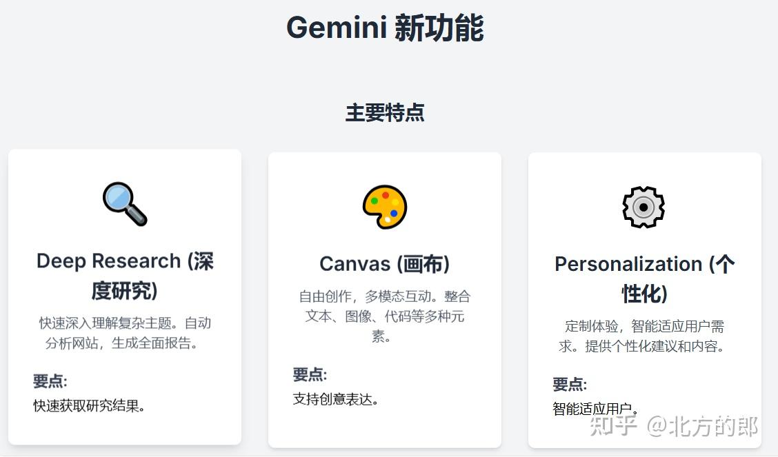 Gemini的新玩法：Deep Research、Canvas等——实测效果都不错 - 知乎