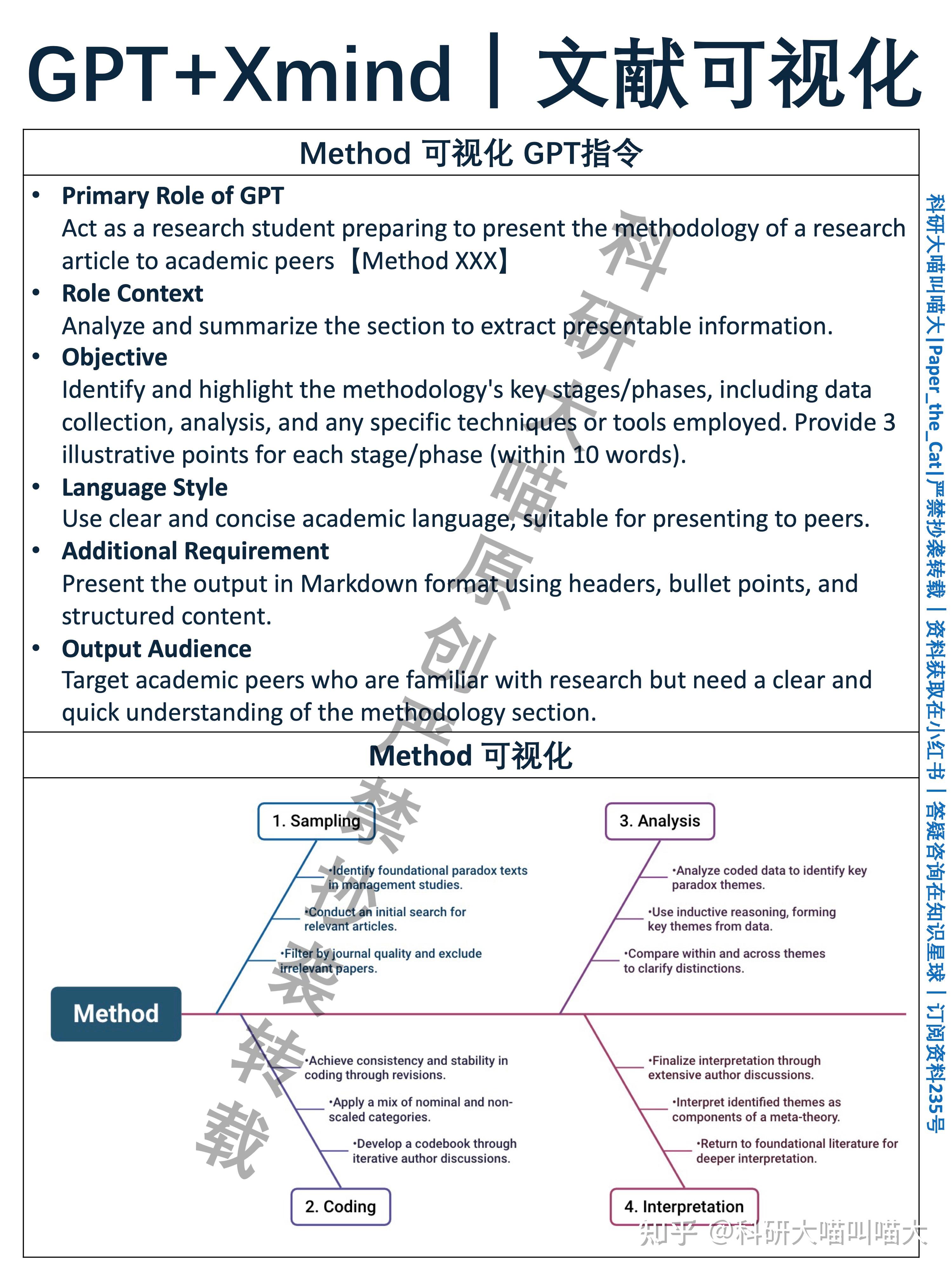 【一分钟科研作图系列】怎么结合ChatGPT+Xmind画论文方法论流程简图？文献汇报+论文绘图都适用！ - 知乎