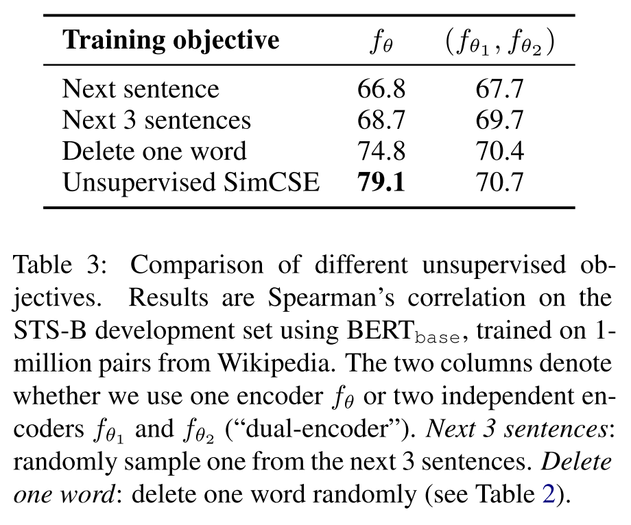 【EMNLP 2021】SimCSE: Simple Contrastive Learning of Sentence Embeddings - 知乎