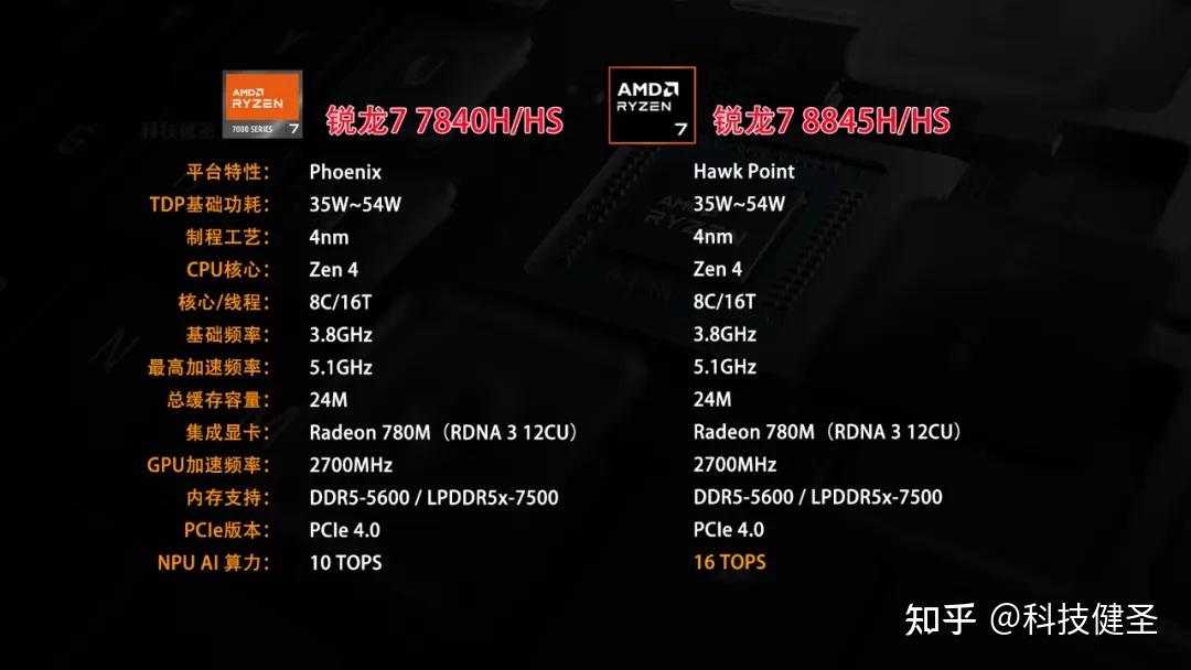 机械革命imini Pro 820评测 见证锐龙7 8845H迷你主机中的新爆款 - 知乎