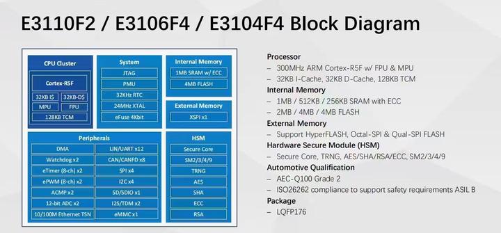 性能+安全”天花板,芯驰科技发布车规MCU E3系列产品 - 知乎