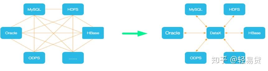 DataX介绍以及优缺点分析 - 知乎
