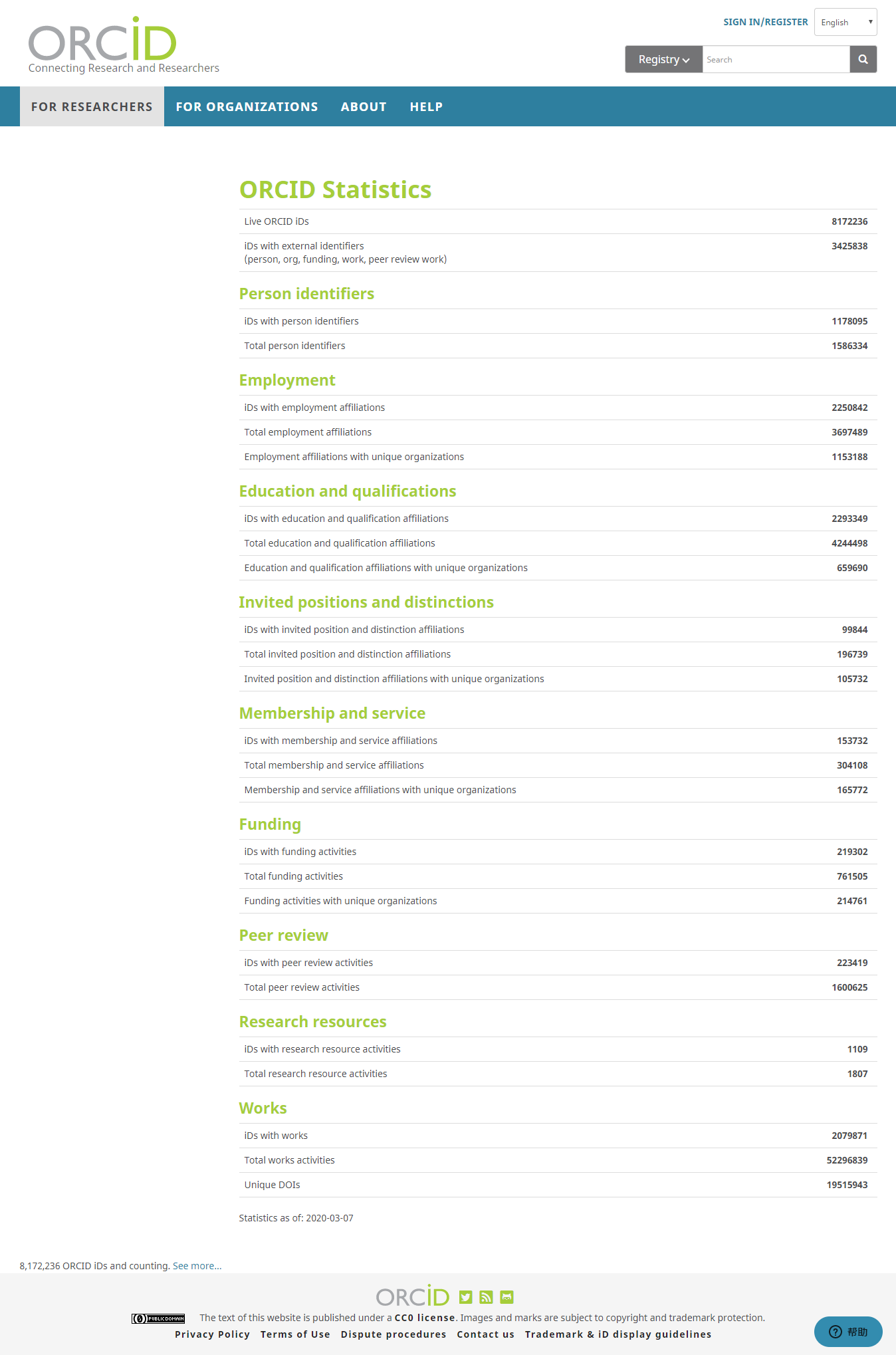 你的学术身份证-ORCID - 知乎