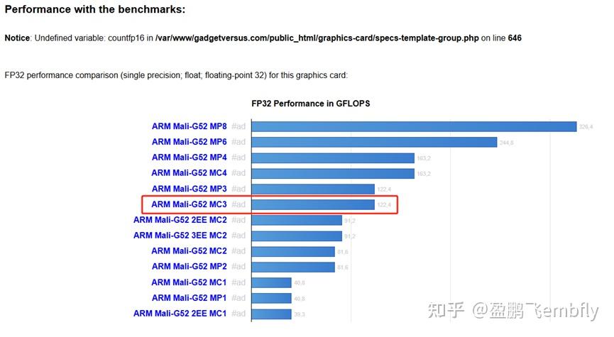 一文带你玩转全志T527的GPU(1)-盈鹏飞嵌入式 - 知乎