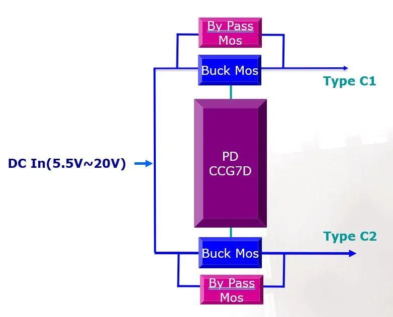 Infineon CCG7D(CYPD7271) for Type C PD 65W产品之应用 - 知乎