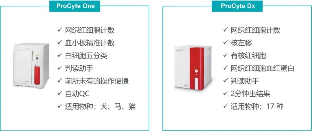 【兽医必读】ProCyte One 动物血细胞分析仪，媲美经典，精准可靠！ - 知乎