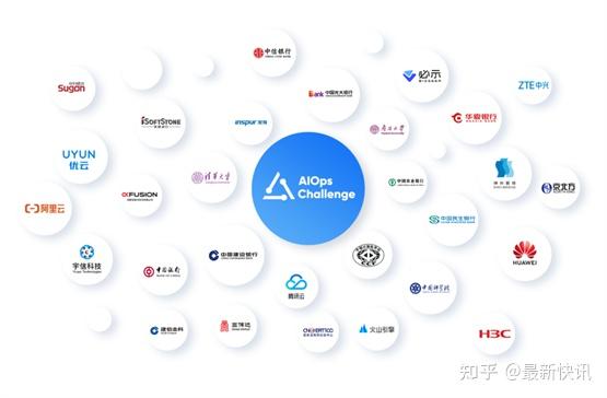 2023 CCF国际AIOps挑战赛宣讲会暨AIOps研讨会成功举办 - 知乎