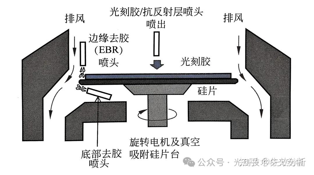 涂胶显影设备—TRACK - 知乎