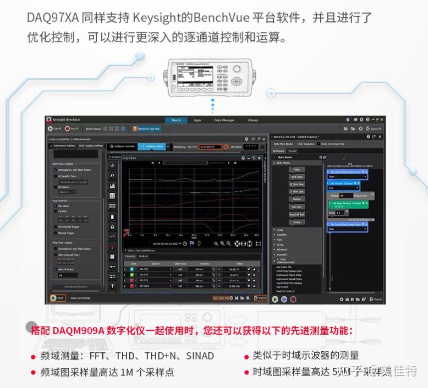 DAQ970A 数据采集系统：高效、准确、灵活的数据采集解决方案 - 知乎