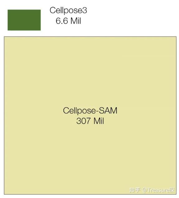 Cellpose 4.0的安装和使用 - 知乎