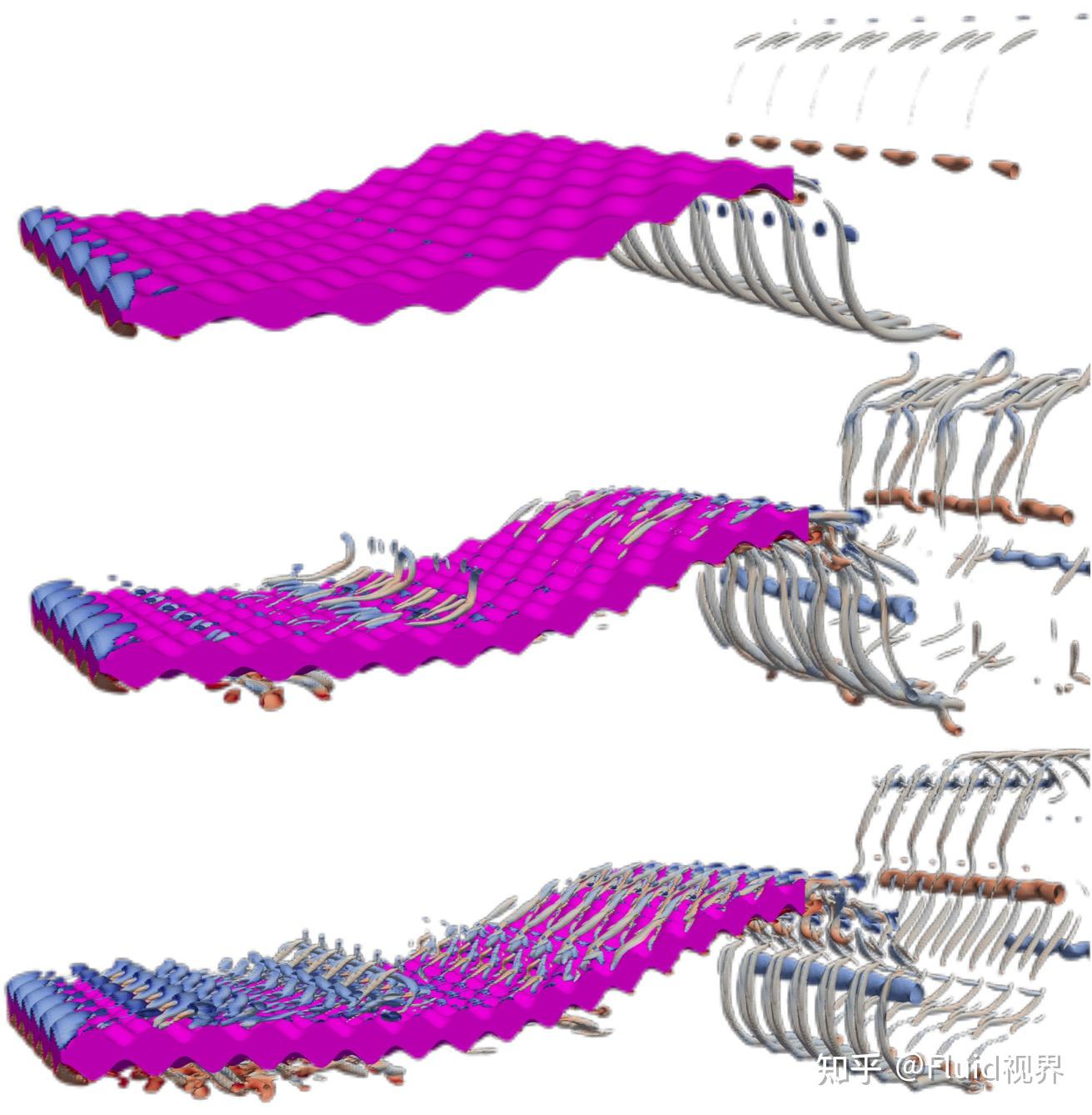 学习CFD应该看什么书？ - 知乎