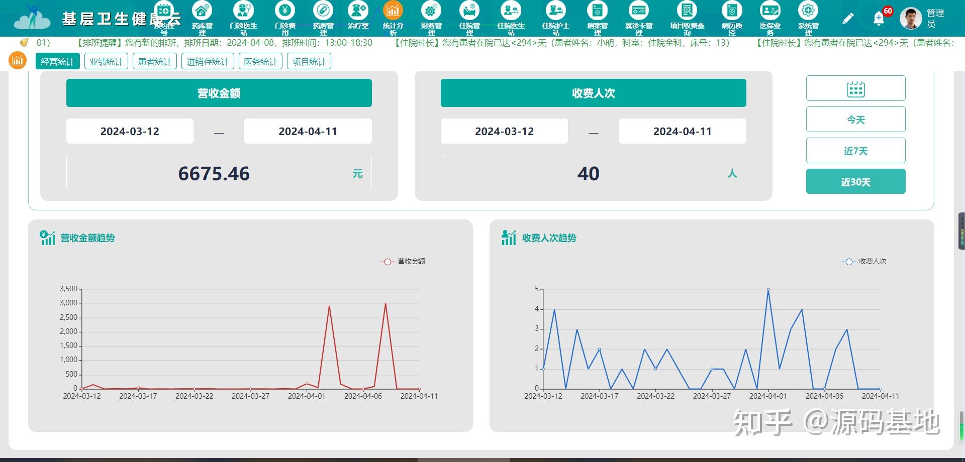 JAVA云HIS医院管理系统源码、基于Angular+Nginx+ Java+Spring，SpringBoot+ MySQL + MyCat - 知乎