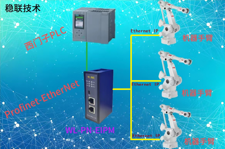 ABB 机器人与 Profinet 转 EthernetIP 网关的高效连接 - 知乎