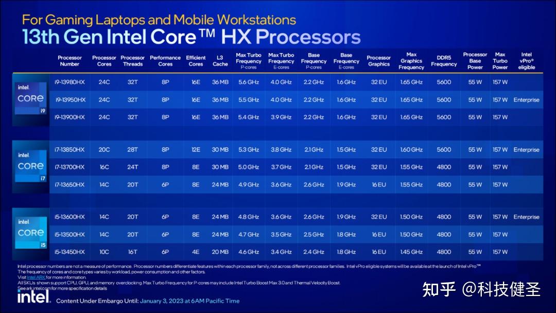 戴尔发布 Precision 7780/7680 移动工作站，该产品都有哪些亮点？ - 知乎