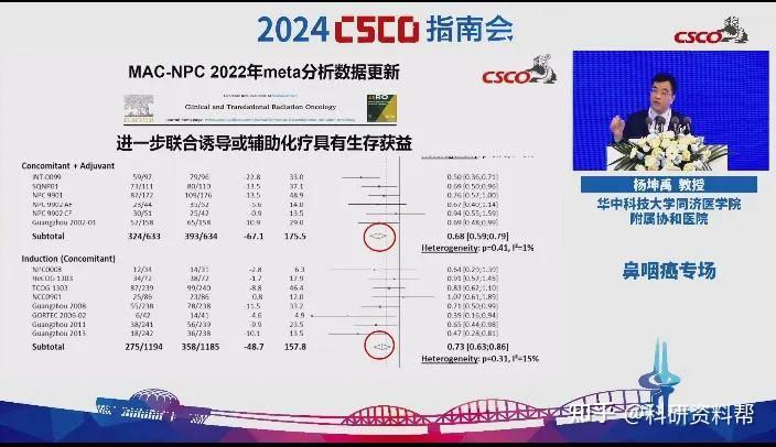 2024年CSCO指南学术会（视频回放）诊疗这篇总结全了！ - 知乎