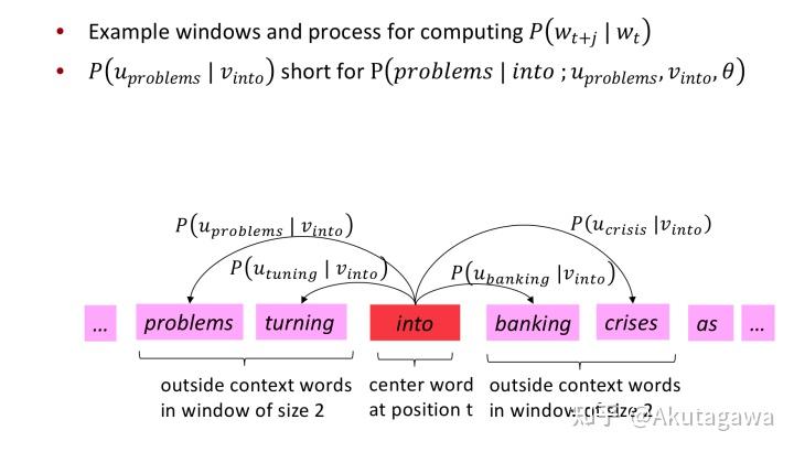 【Stanford CS224N: NLP with Deep Learning】#1 Introduction & word2vector - 知乎