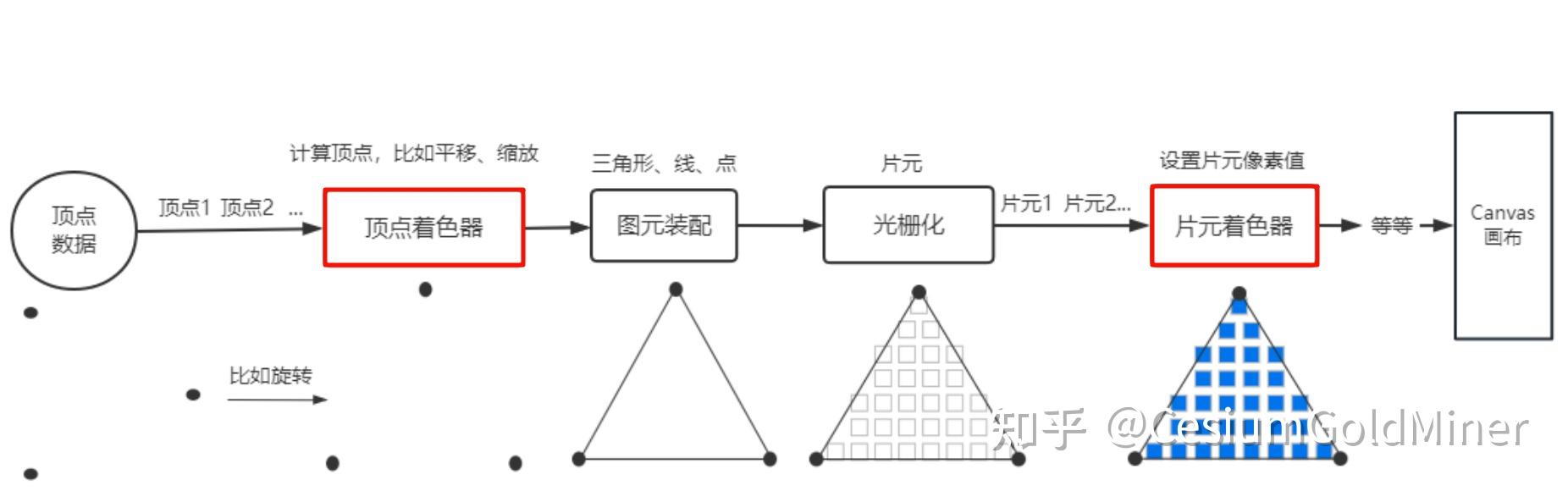 Cesium自定义GLSL Shader材质 - 知乎
