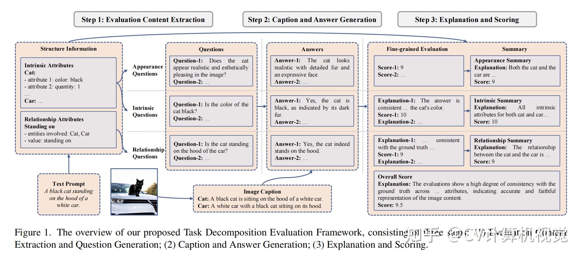CV计算机视觉每日开源代码Paper with code速览-2024.12.17 - 知乎