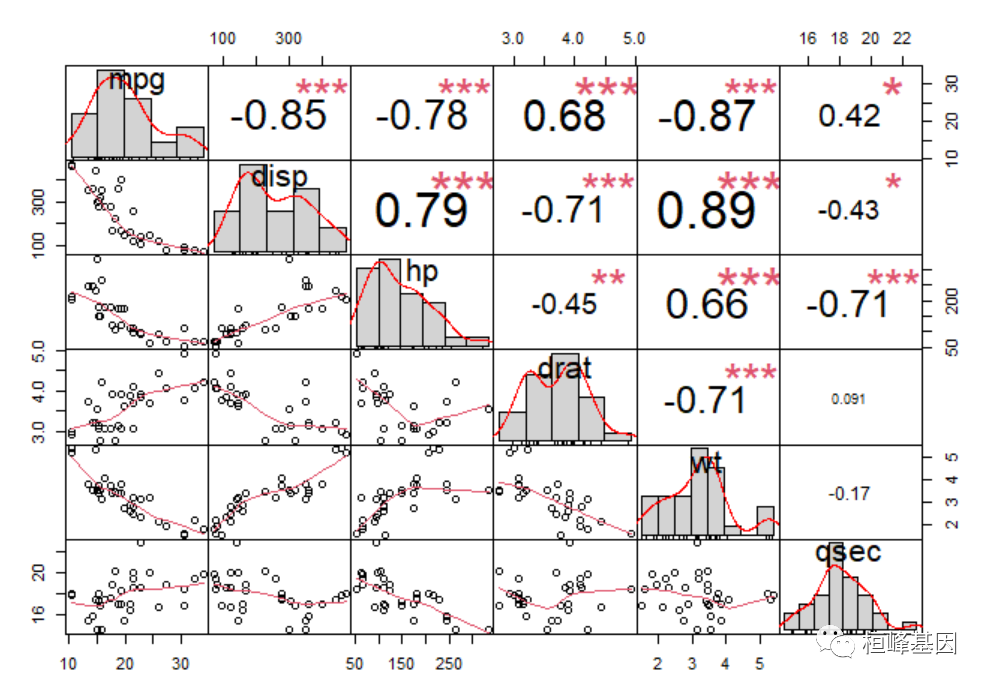 FigDraw 12. SCI 文章绘图之相关性矩阵图（Correlation Matrix） - 知乎
