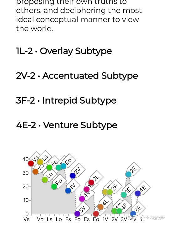 态度自测 于2023.3.9上午 - 知乎